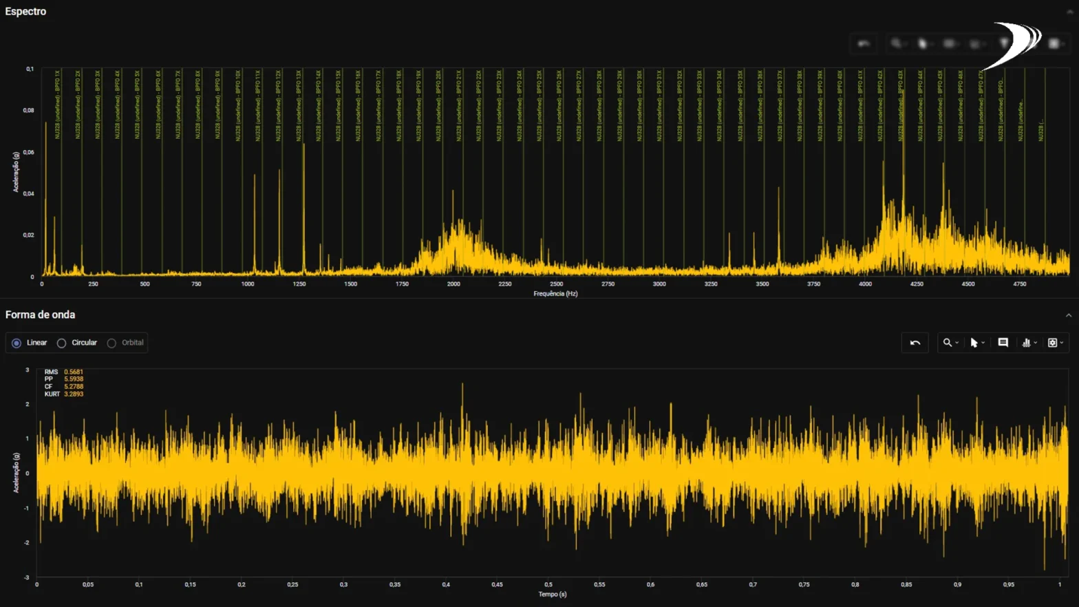 How to identify failures using spectral analysis