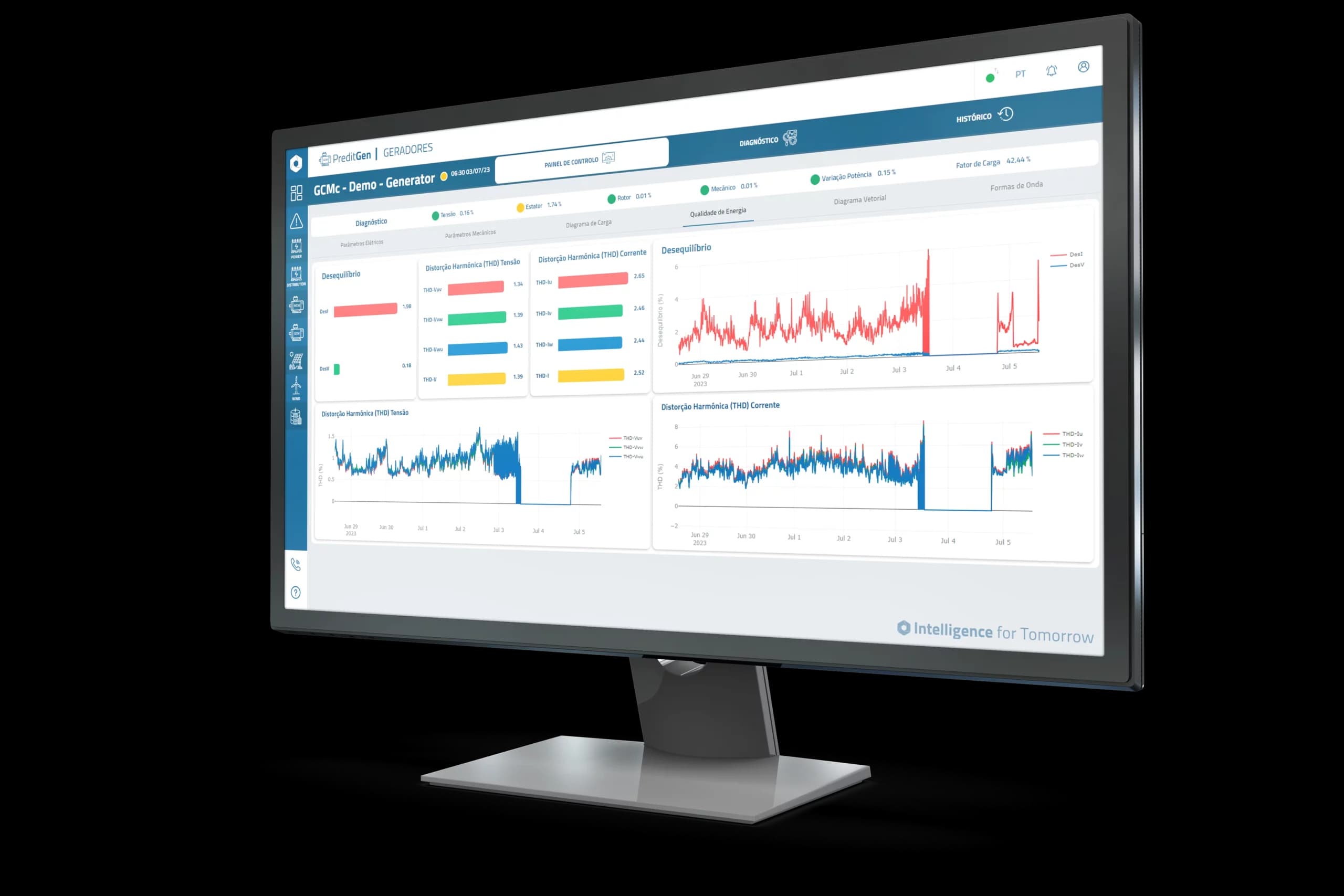 Dynamox Enging | Current and voltage monitoring solutions